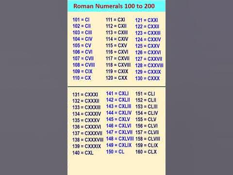 Roman Numbers from 100 to 200 | How to write Roman Numerals from 100 to ...
