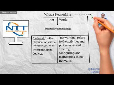 What is Networking ( Lesson 1 ) AFSOOMAALI - YouTube