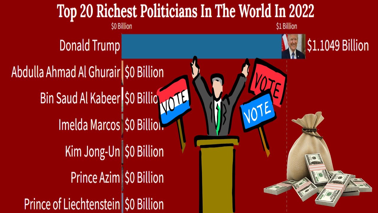 Top 20 Richest Politicians In The World In 2022|Smart Ranking Charts ...