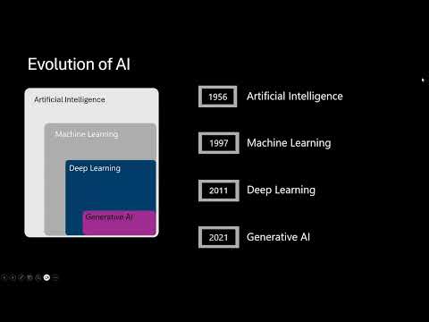 IEEE Future Tech Forum Series on AI - An Introduction to Supporting AI ...