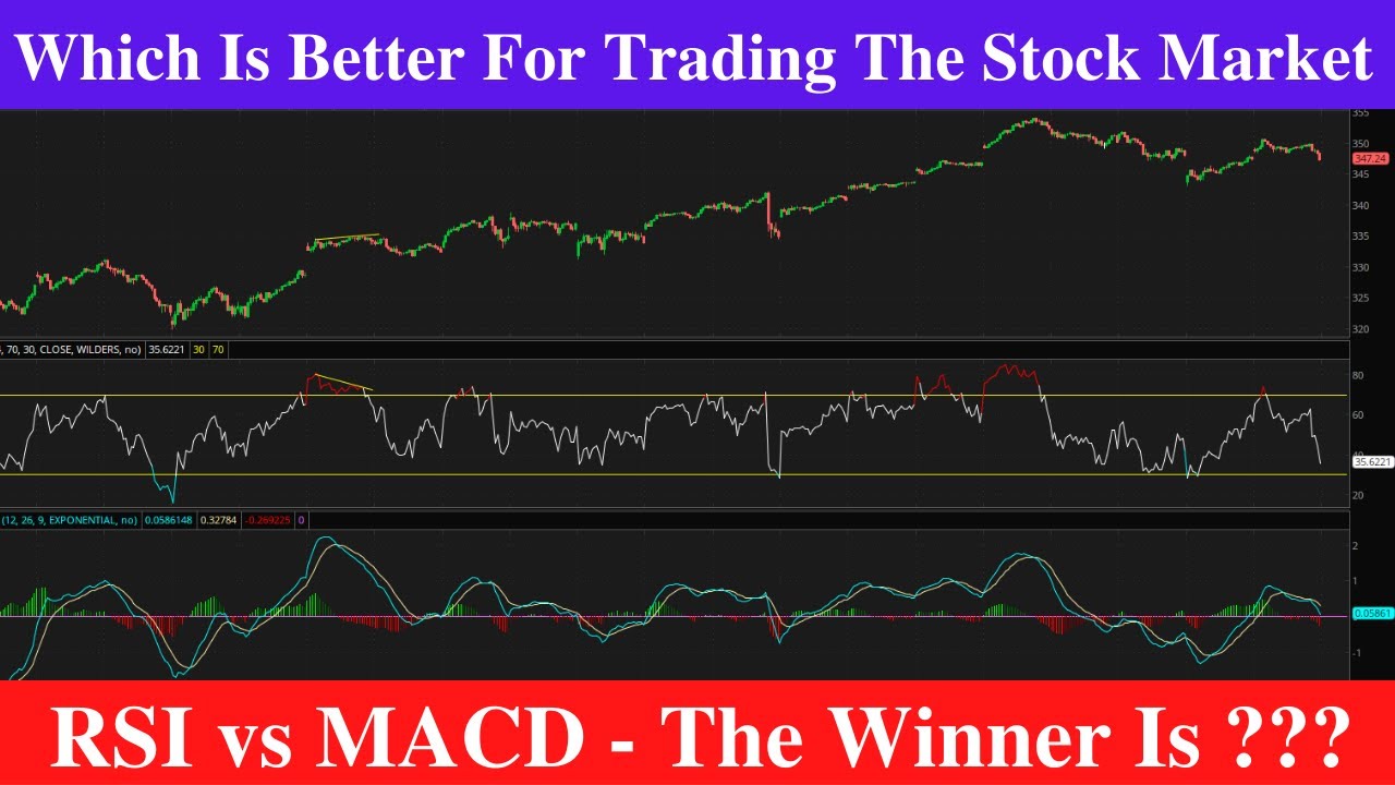 RSI vs MACD? Which One Is Better For Trading The Stock Market? - YouTube