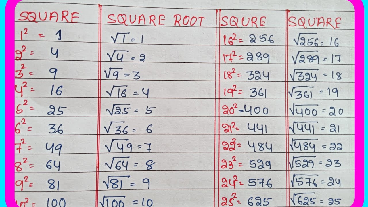 Square and Square root 1 to 30 math l Square root 1 to 30 l 1 to 30 ...
