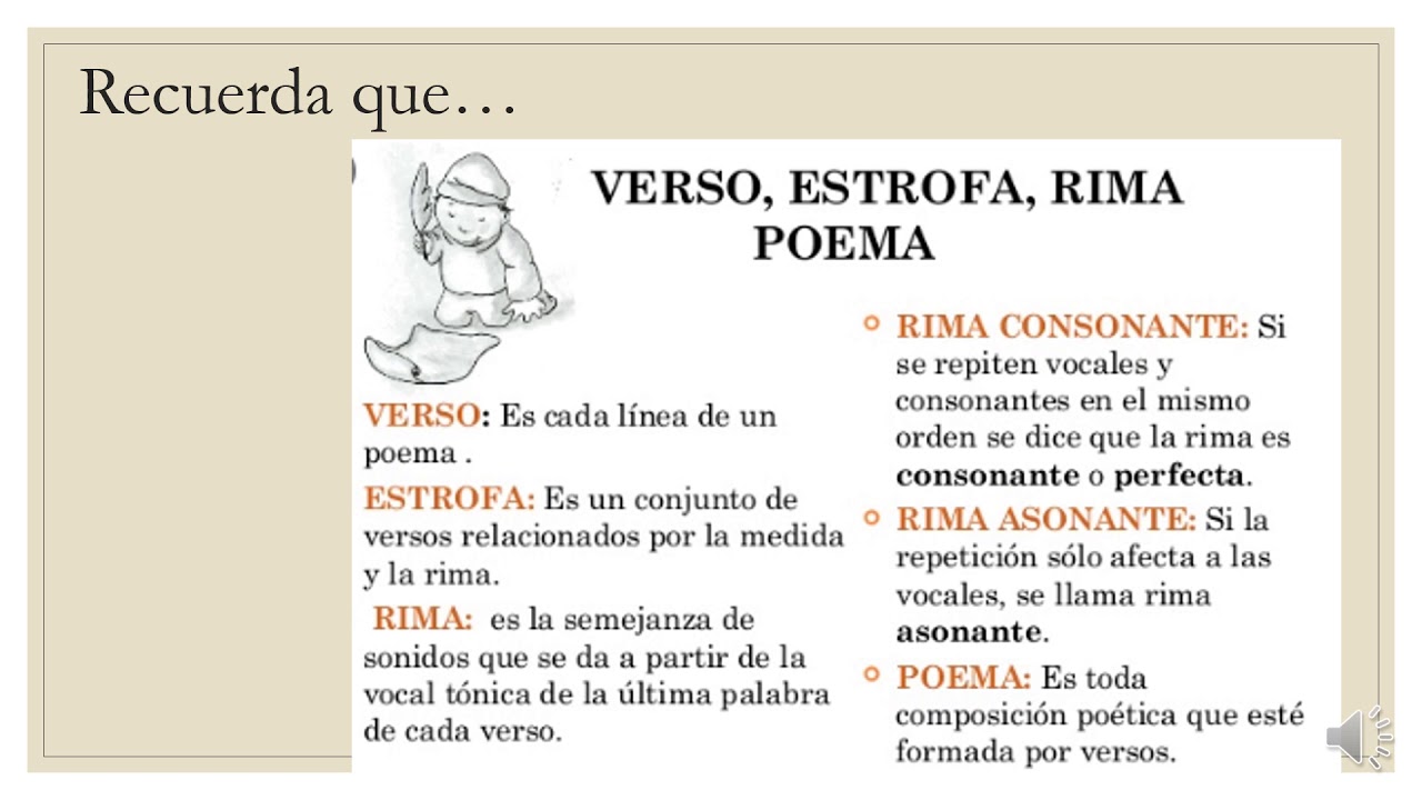 Clase de español "Repaso de los elementos del poema" - YouTube