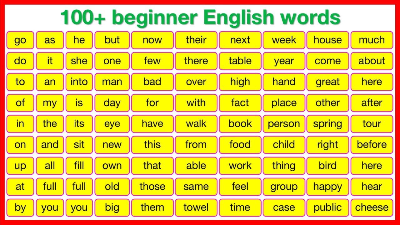 100+ Beginner words you need to know 🤔 | Improve your English ...