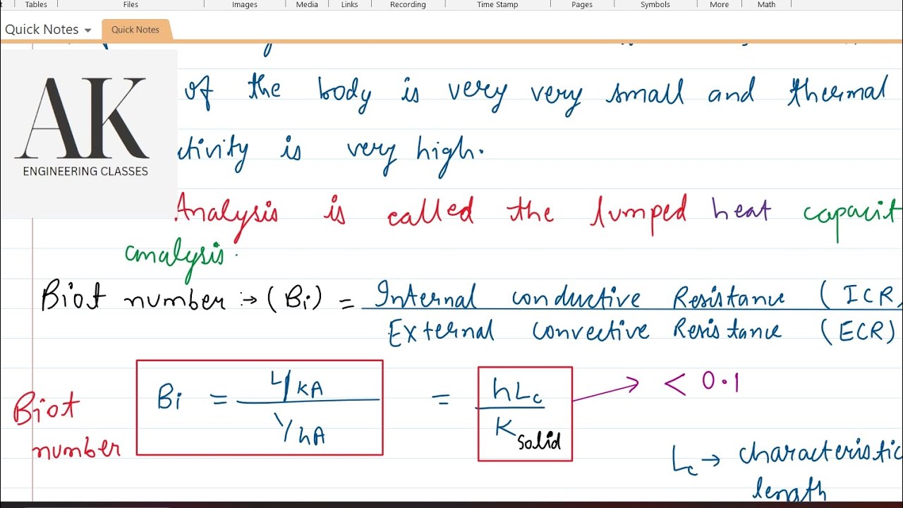 Lumped heat capacitance analysis || Biot number || Fourier number ...