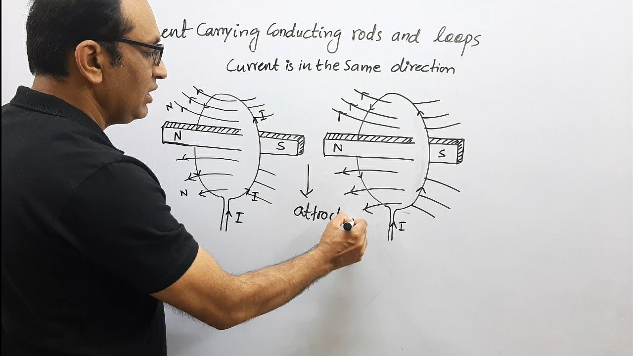 Attraction and Repulsion of Two Conducting Rods and Current Carrying ...