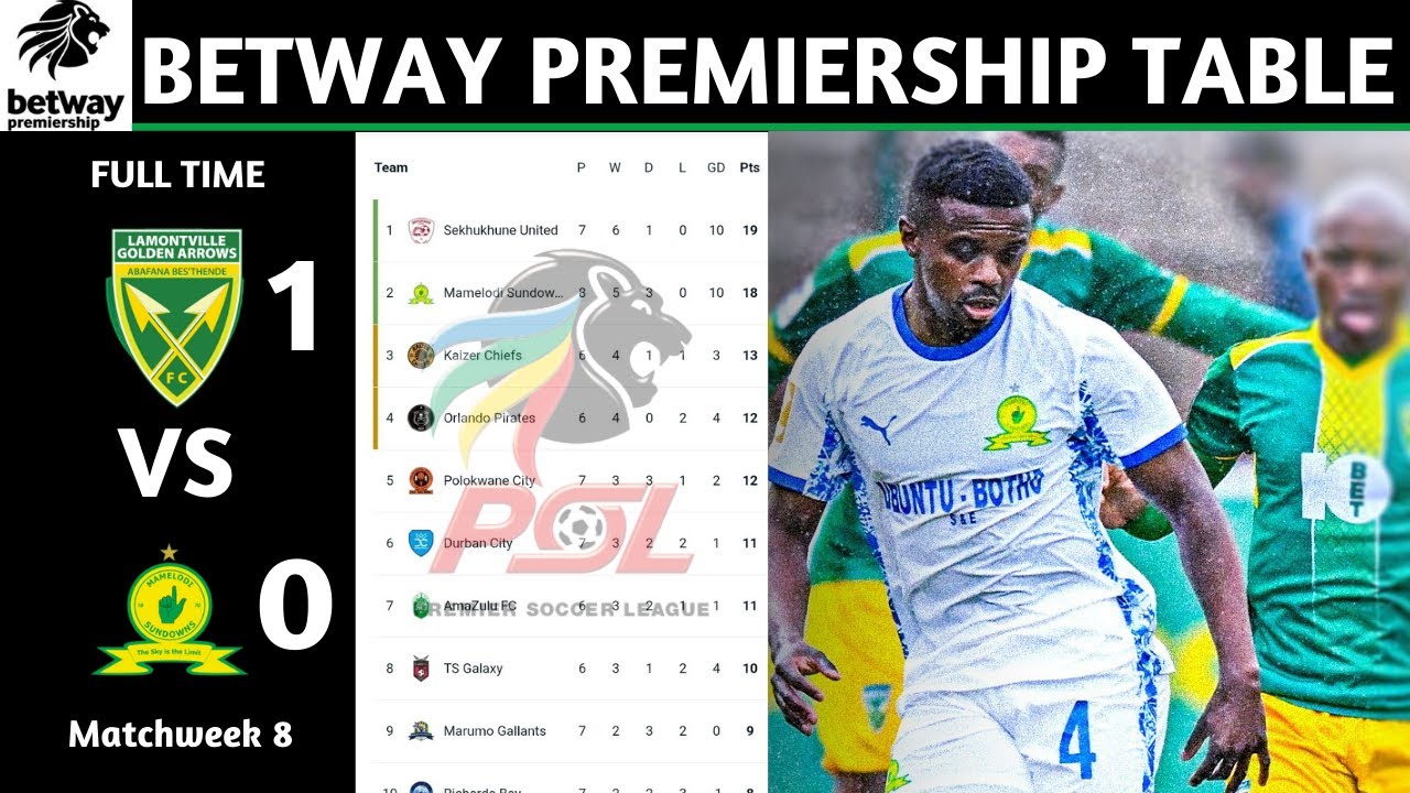 PSL Results | Betway Premiership Table Updated Today | Matchweek 8 ...