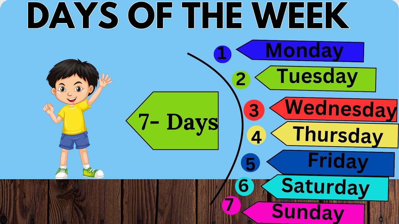 Learn Days Name| Days of the Week | Name of Days | Basic English ...