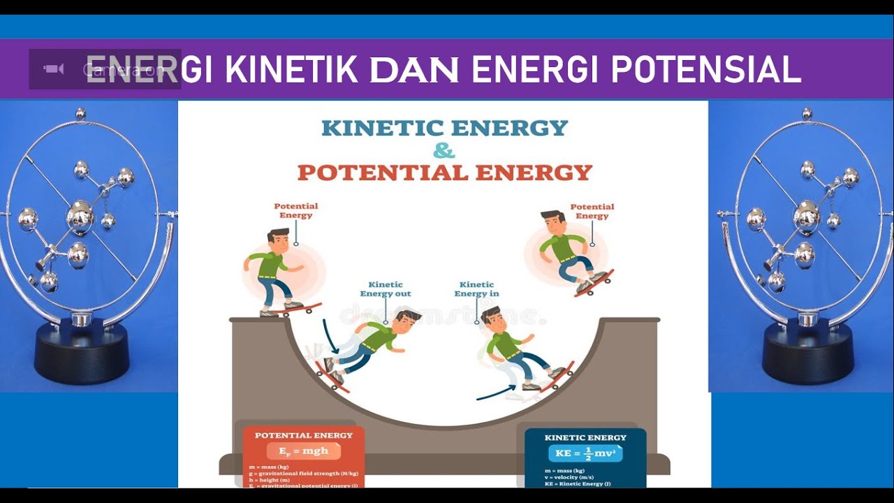 ENERGI KINETIK DAN ENERGI POTENSIAL - YouTube