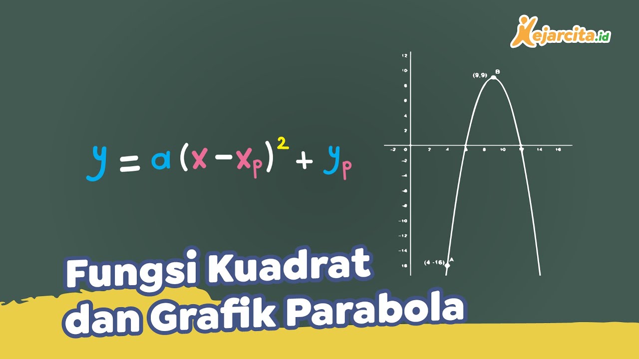Fungsi Kuadrat dan Grafik Parabola | Matematika SMA - YouTube