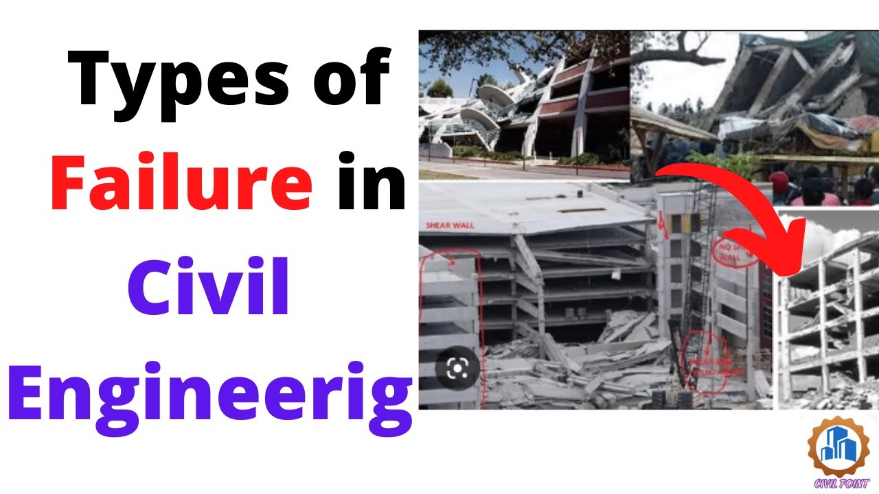 How Material Fails: Types of Failure in Civil Engineering - YouTube