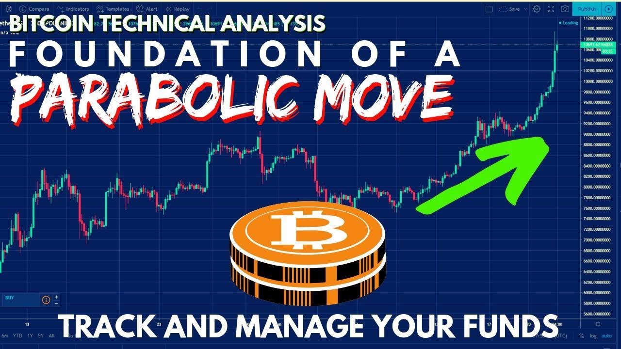 Is BITCOIN Price Stalling, What NEXT? Manage CRYPTO Portfolio - BTC ...