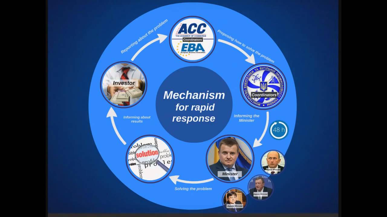 Rapid response mechanism - YouTube