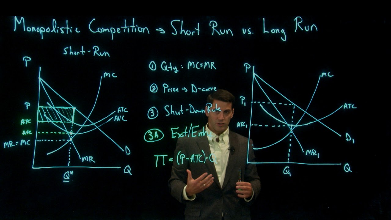Monopolistic Competition Short & Long Run Equilibrium - YouTube