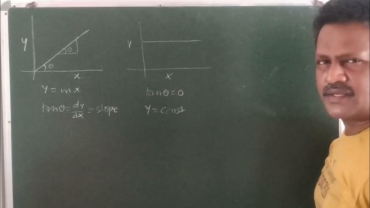 Basic graphs in physics - YouTube