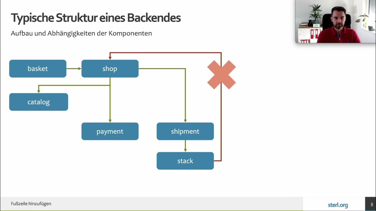 Code effektiv strukturieren Teil 1 | Komponentenarchitektur ...