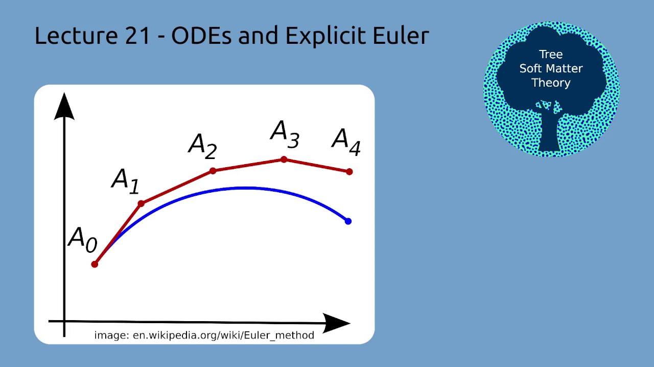 Odes And The Explicit Euler Method Chen 263 Lecture 21 Full Lecture Youtube