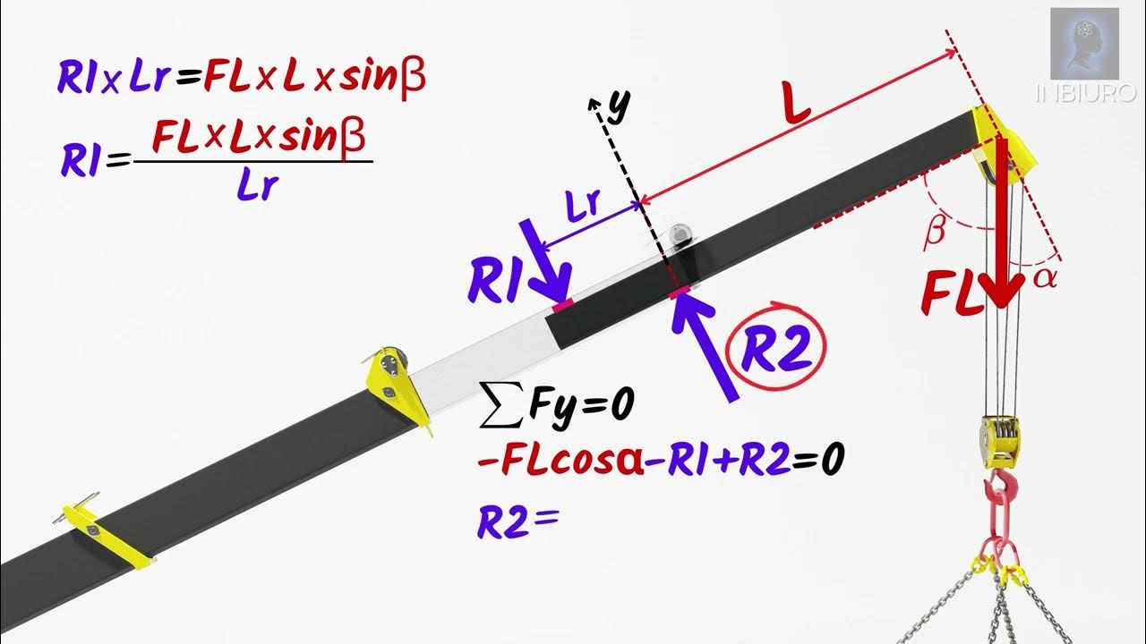 Telescopic crane strength calculation tutorial - YouTube