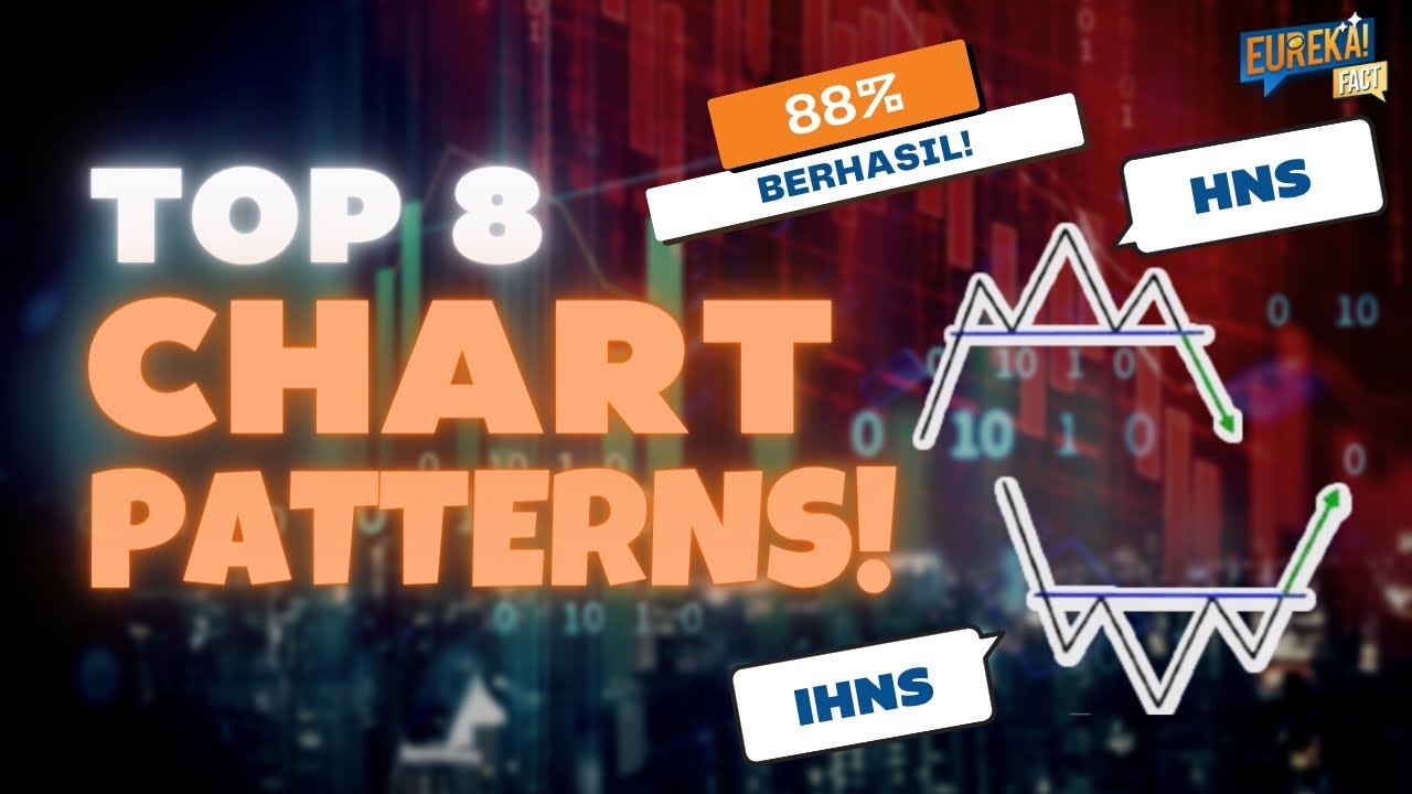PATTERN PEMBAWA CUAN! INI 8 TOP CHART PATTERNS UNTUK ANALISIS SAHAM ...