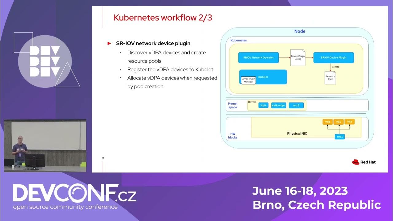 Building containerized workflows with virtio/vDPA - DevConf.CZ 2023 - YouTube