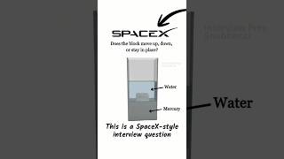 A block sits at the boundary between water and mercury. When you add water, how does the block move?