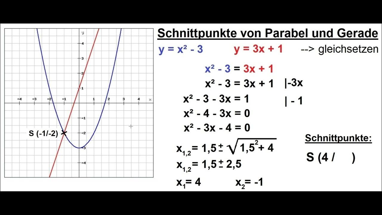Schnittpunkte berechnen - Parabel und Gerade | 2 Parabeln - YouTube