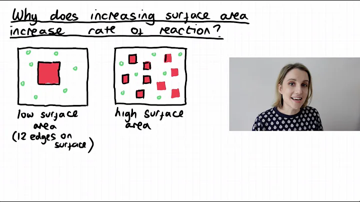 Solved Why Does Increasing Surface Area Of The 9to5Science solved-why-does-increasing-surface-area-of-the-9to5science