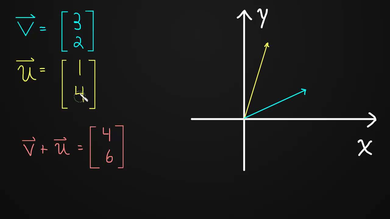 1.1 Vector Addition - YouTube