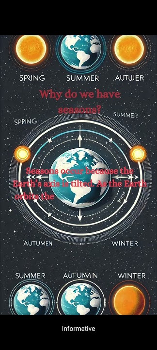 Why do we have seasons? - YouTube