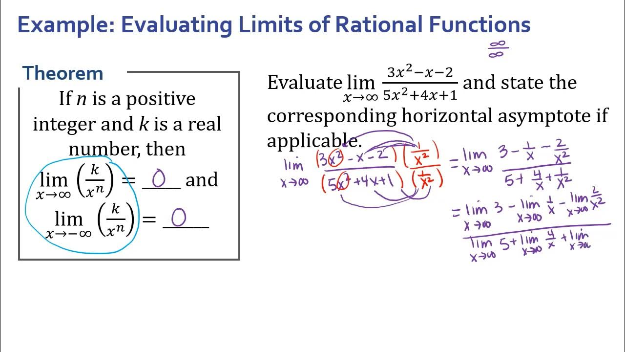 Evaluating Limits of Rational Functions - YouTube