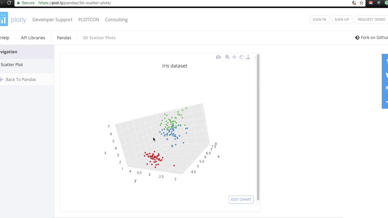 Scatter Plot Python Seaborn - Limosmall