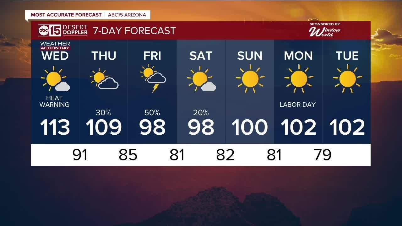 Hot Wednesday before lower temperatures and storm chances - YouTube