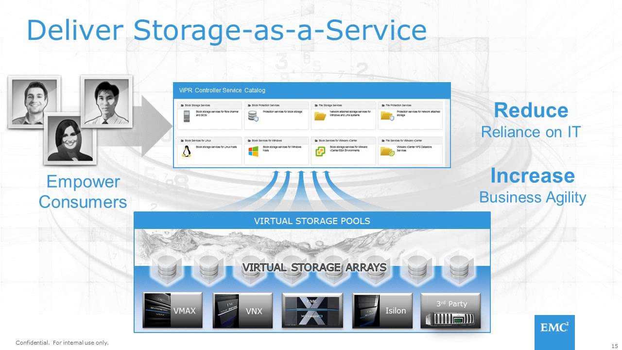 EMC ViPR Controller Customer Presentation - YouTube