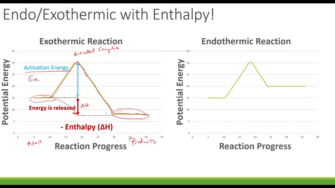 Intro to Thermodynamics and Specific Heat Capacity - YouTube