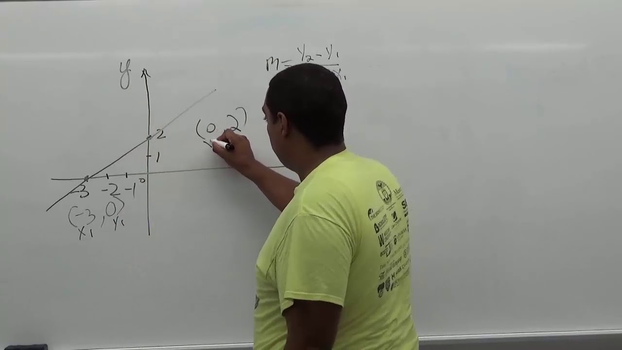 CUNY Elementary Algebra Computer Final Sample Exam #2 - New Problem #4 ...