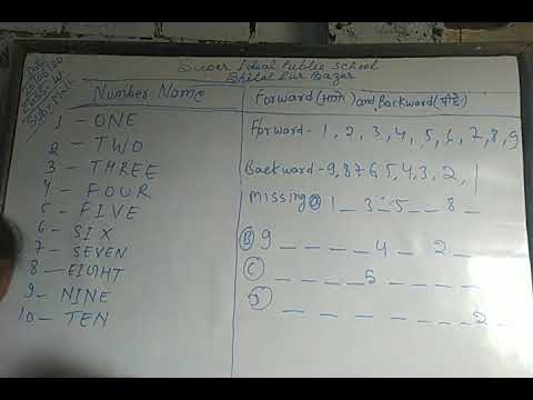 Class-1st sub-math number name - YouTube