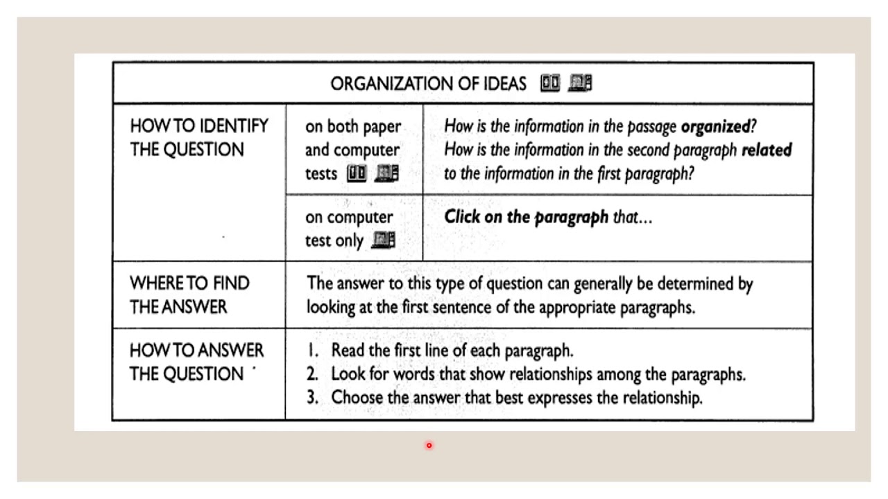 Lesson 7 recognize the organization of ideas - YouTube