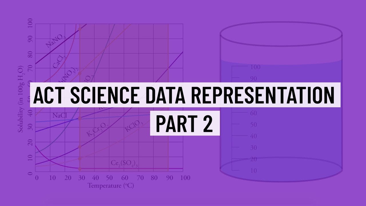 ACT Science Question Walkthrough - Data Representation Part 2 - YouTube