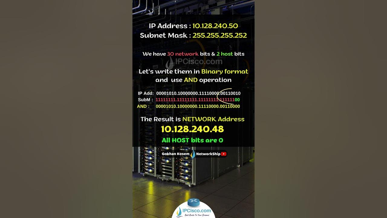 Subnetting Made Easy! | IP subnetting Example 2 | Subnet Masks ...