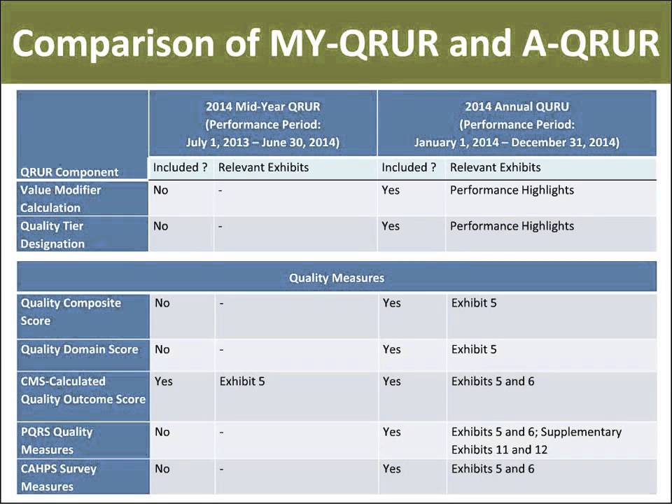 Report, Use, Improve - Understanding your QRUR Report - YouTube