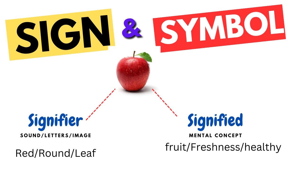 Sign and Symbol differences in Linguistics | Signifier and Signified ...