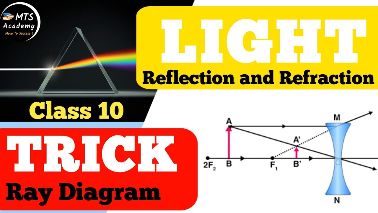Ray diagram tricks || Class 10 || Light and Reflection || Mirror || MTS ...