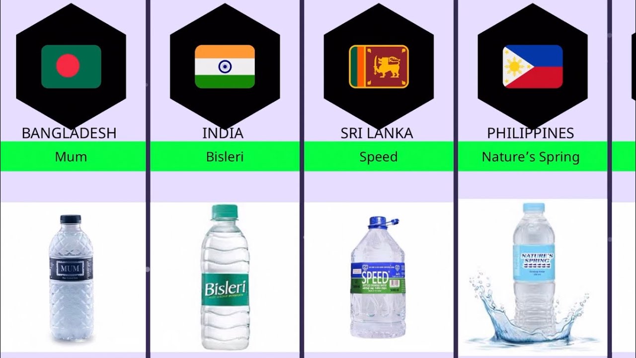Mineral Water From Different Countries - YouTube