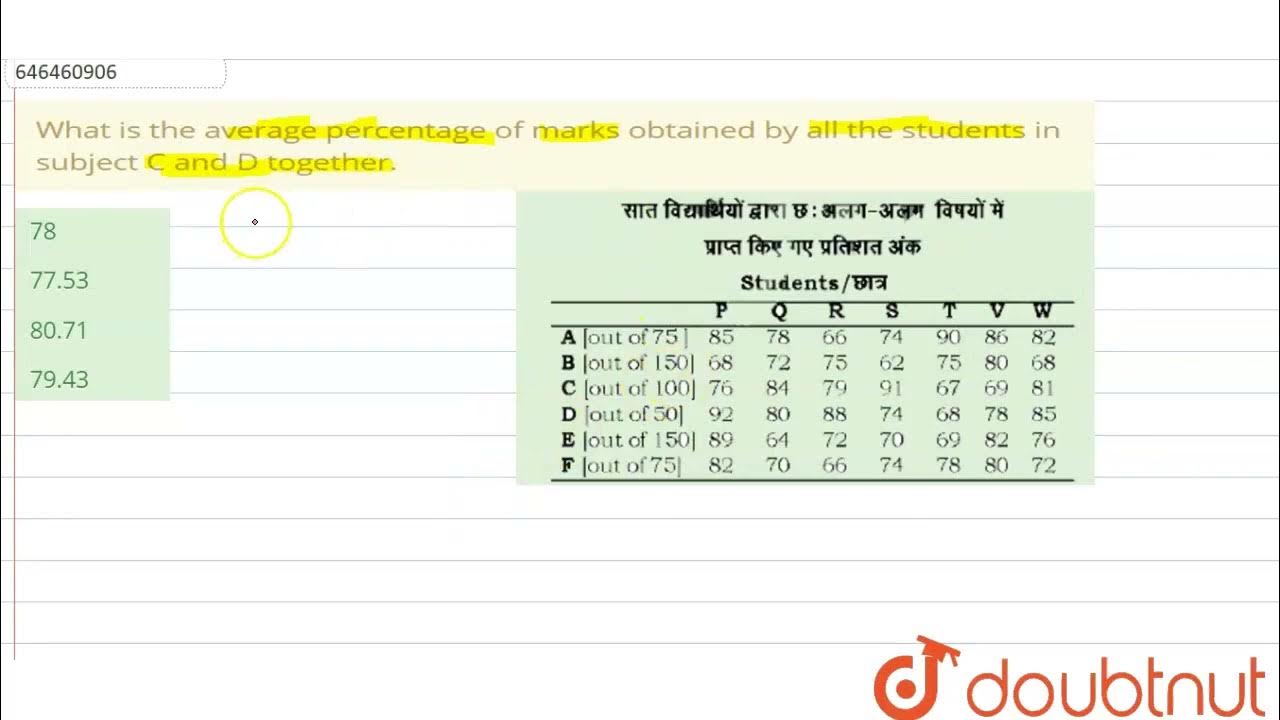 What is the average percentage of marks obtained by all the students in ...