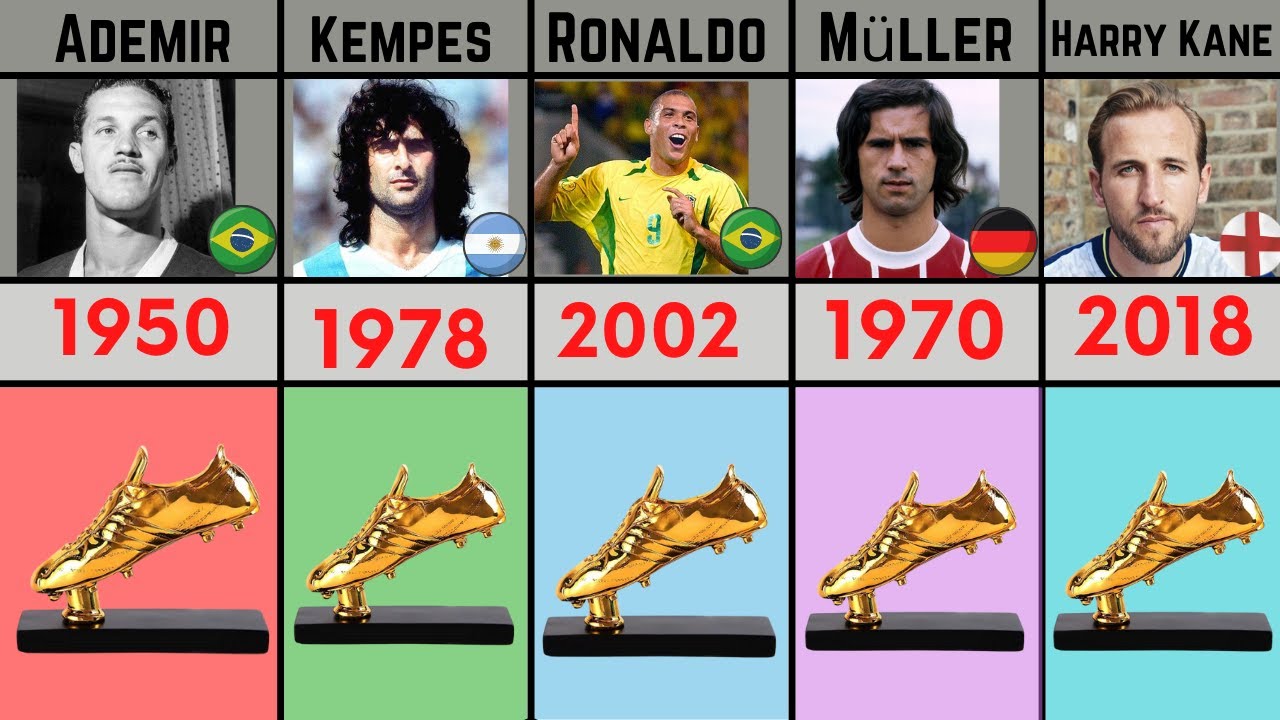 All FIFA World Cup Golden Boot Winners. 1930 - 2018 - YouTube