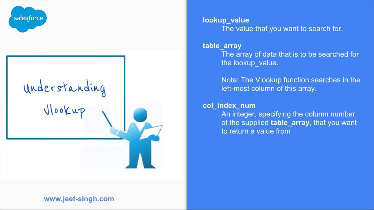 Working with Vlookup Function in MS Excel | Simple Example | Step by ...