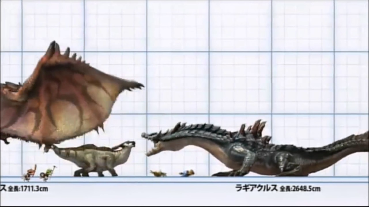 Monster Hunter Ultimate 3+4 Monster sizes - YouTube