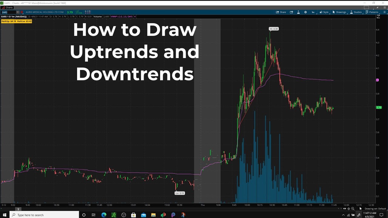 How to Draw Trend Lines **Uptrend and Downtrends!** - YouTube
