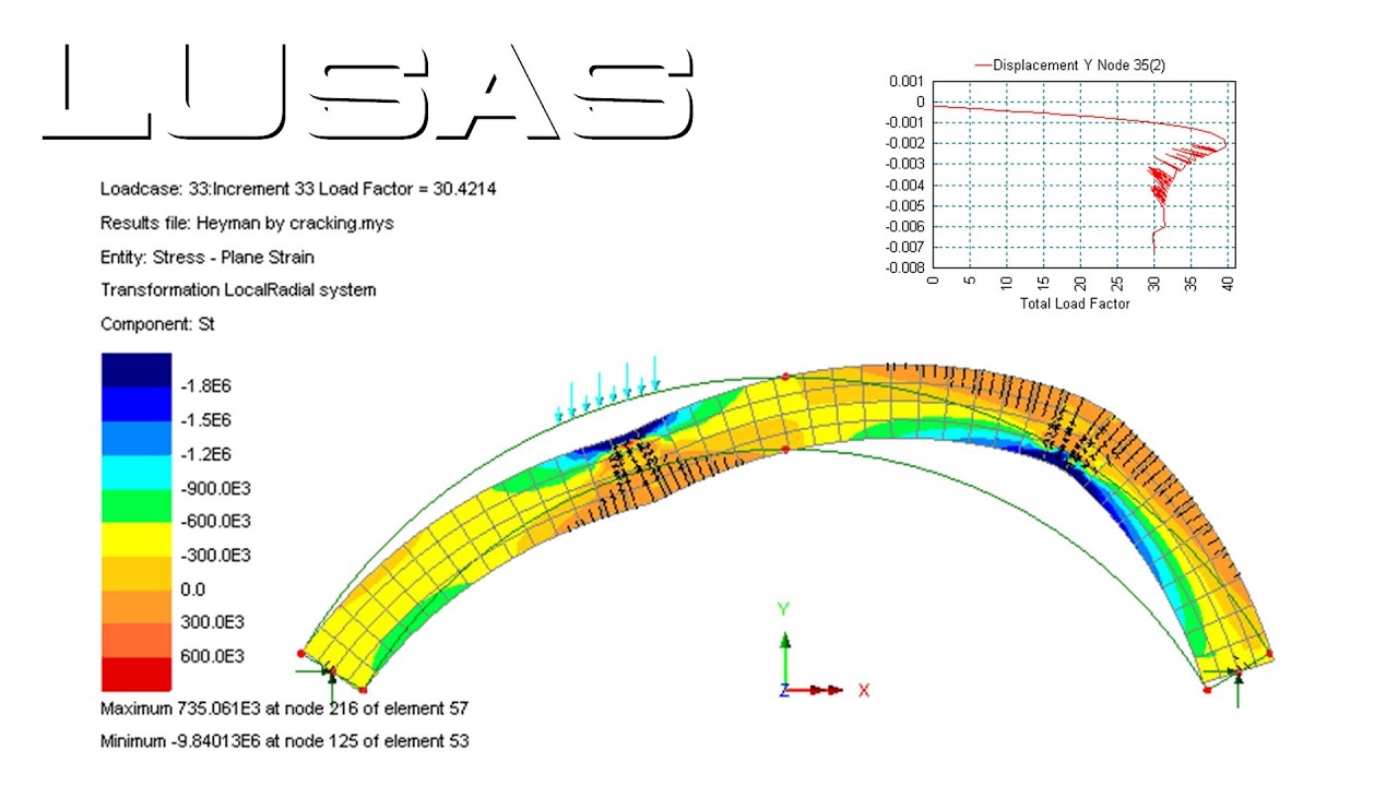 Application of finite element methods to model masonry arch bridges ...