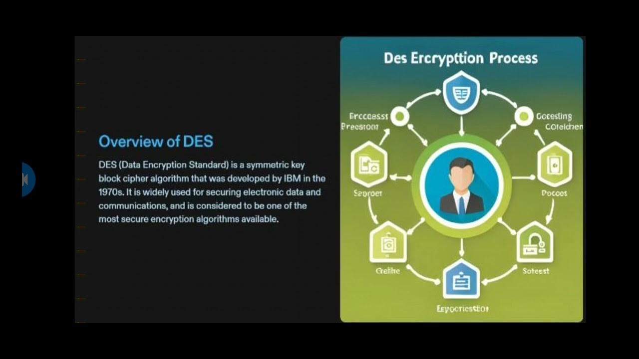 DES encryption and decryption in cryptography - YouTube